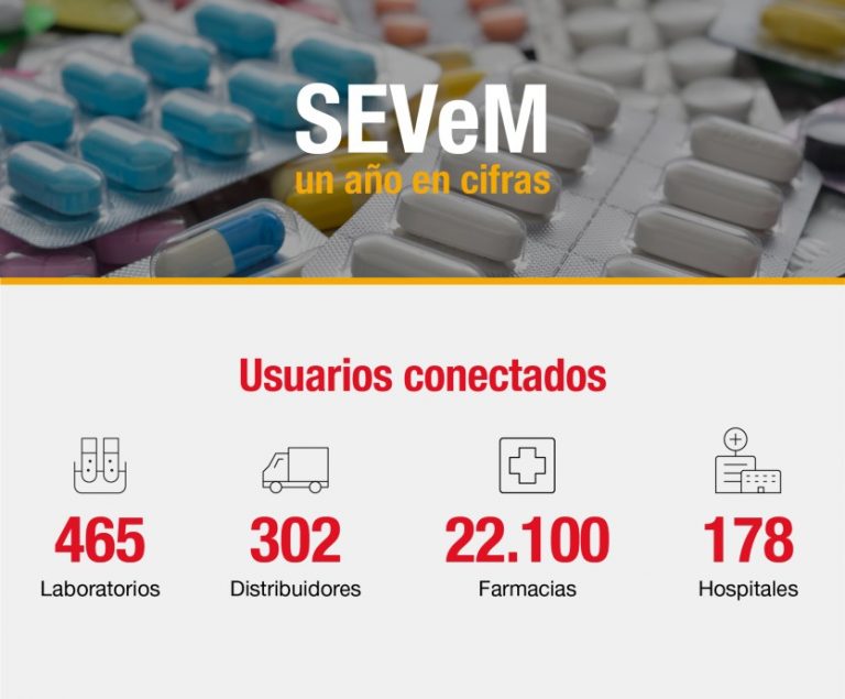 1 año de SEVeM_v6 (2) - FarmaIndustria